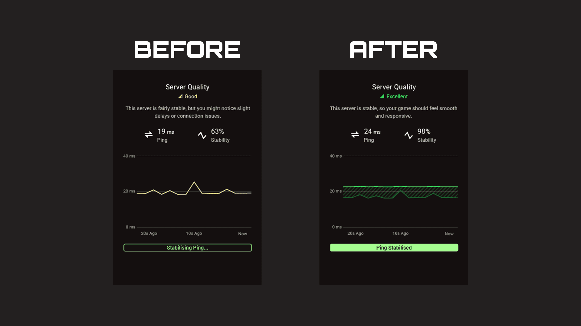 Netduma R3 vs R2: Gaming Router Differences and Performance Compared ...